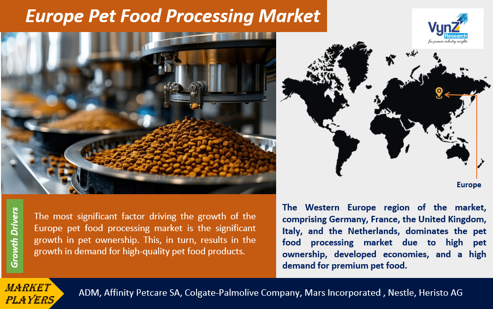 Europe Pet Food Processing Market Size & Share | 2030